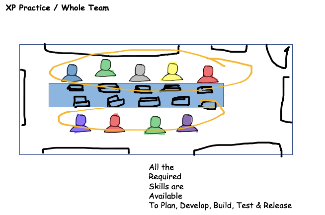 Agile Learning Series Extreme Programming